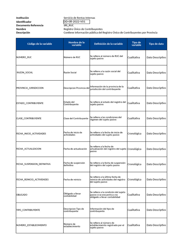 Sri Ruc DD | PDF | Datos | Información