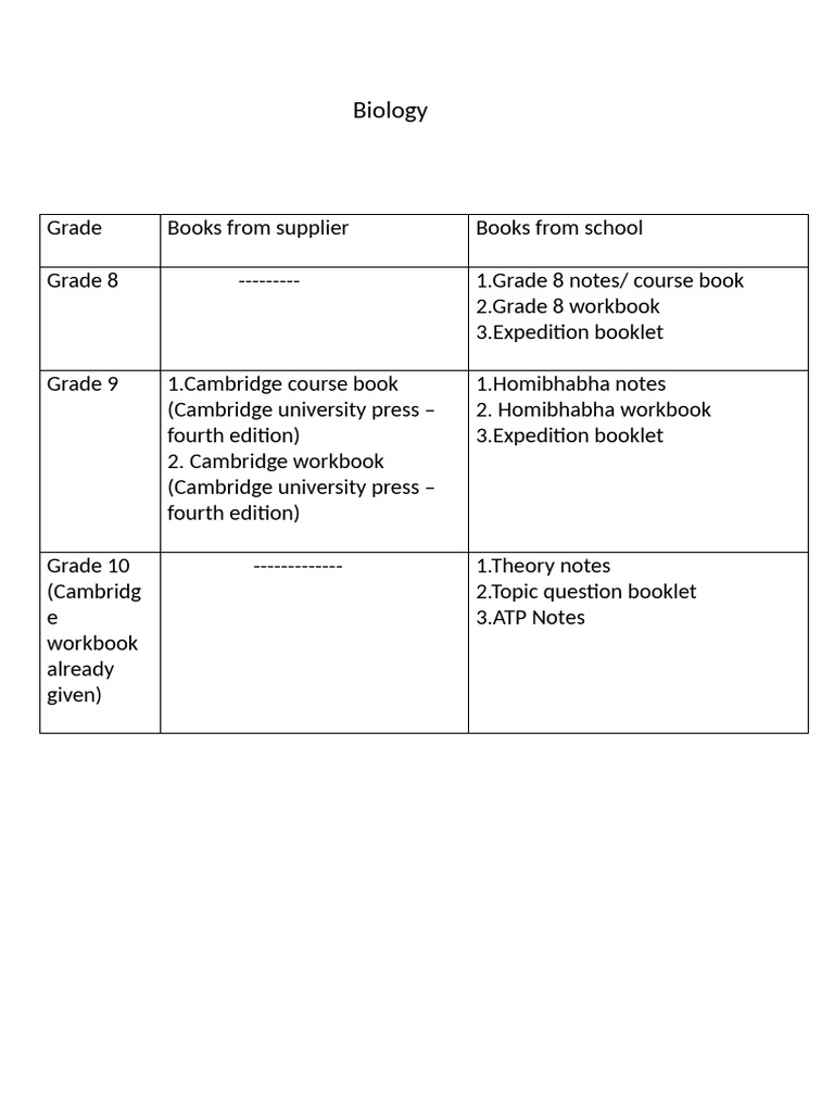 Biology Material for Grade 8, 9 and 10 | PDF