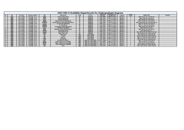 2023 GKS-U Available Departments For Undergraduate Degree (Ajou Univeristy-U) | PDF