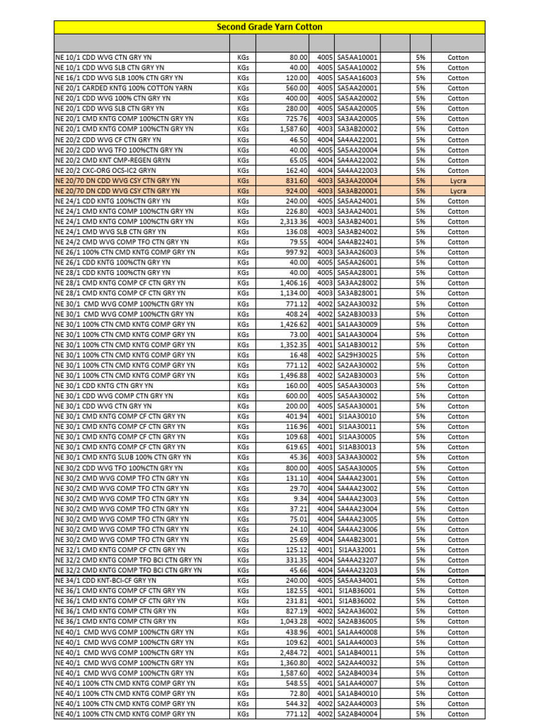 Sintex Second and Surplus Yarn Details FA-58 Dtd. 24.02.2025 | PDF