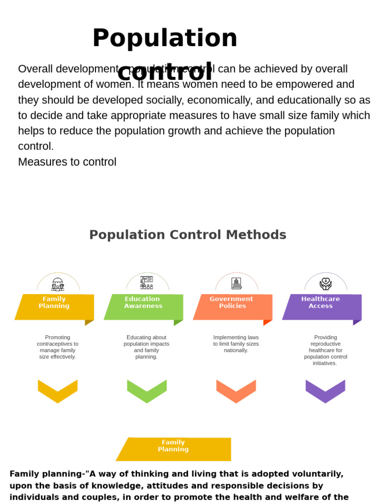SlideEgg Population Control Methods | PDF | Birth Control | Family Planning