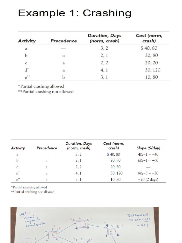 Crashing Examples | PDF