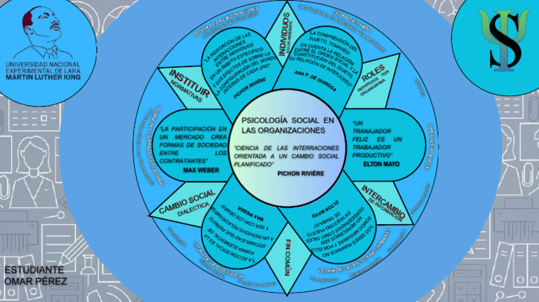 Ejemplos de Mandala Informativa | PDF