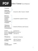 Act 2 Summary of Julius Caesar | PDF