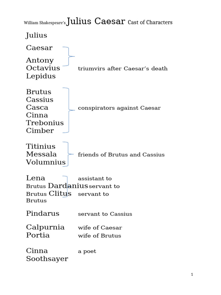 JULIUS-CAESAR Entire Summary, Characters | PDF | Mark Antony | Julius ...