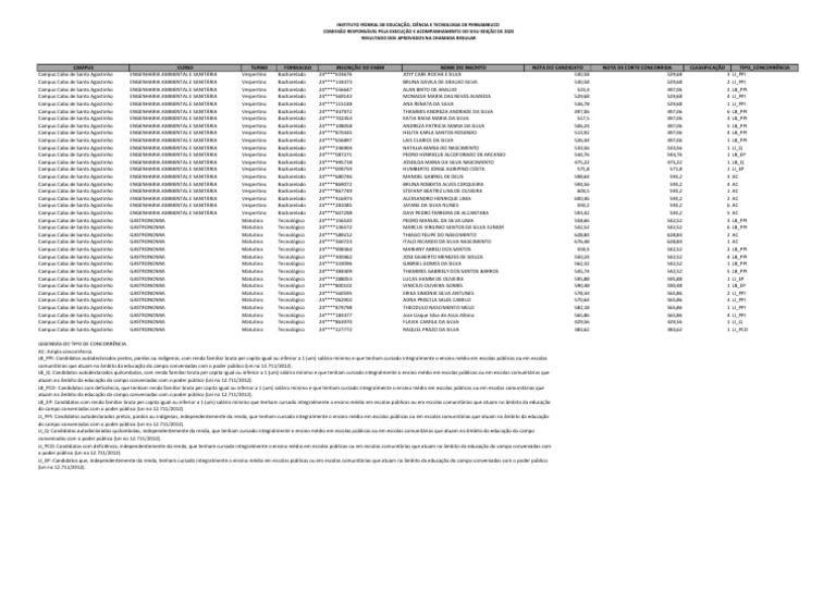 Sisu-2025_Aprovados-Chamada-Regular_Cabo-de-Santo-Agostinho | PDF | Estágios educacionais