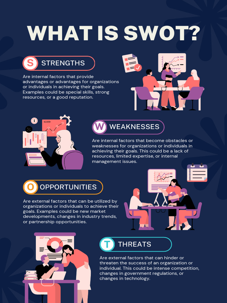 Understanding SWOT Analysis | PDF