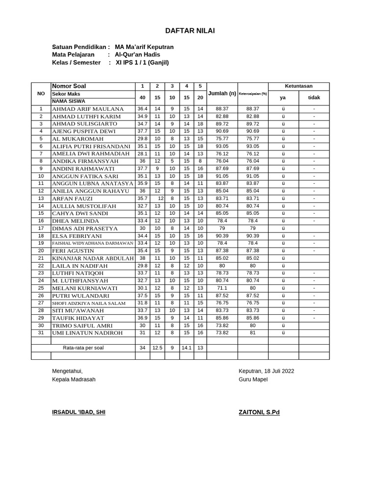 Daftar Nilai UJIAN Ips | PDF