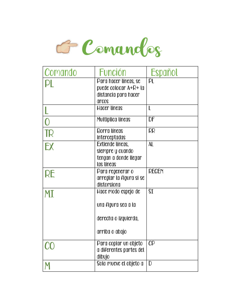 Comandos Esenciales para Dibujo Técnico | PDF