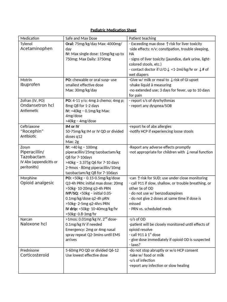 Pediatric Medication Dosage Guide | PDF | Naloxone | Clinical Medicine