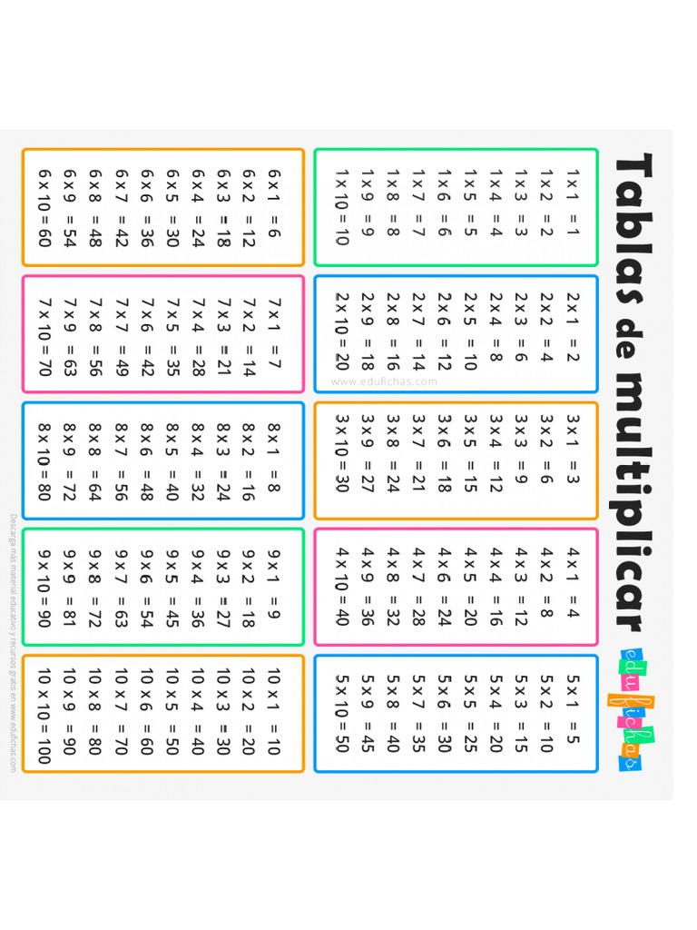 Tablas de Multiplicar | PDF