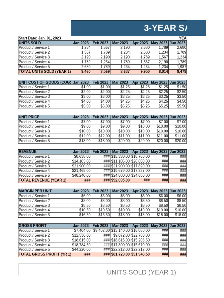 3-Year_Sales_Forecast | PDF | Business Economics | Financial Accounting