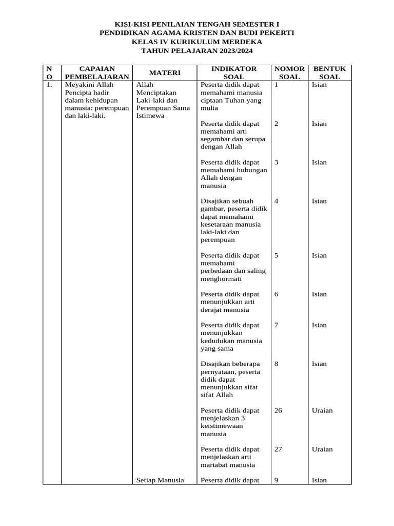 Kisi-Kisi Agama Kristen | PDF