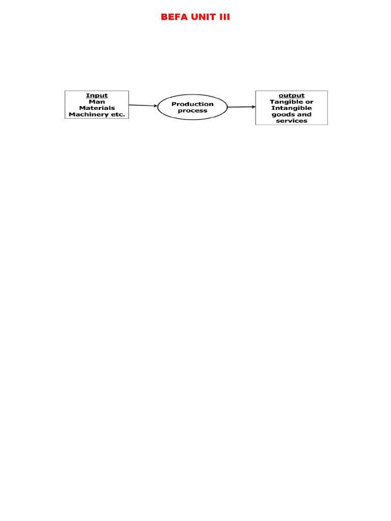 BEFA UNIT-3 | PDF | Production Function | Factors Of Production