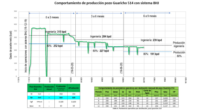 PRoduccuon Guaricho 514 | PDF