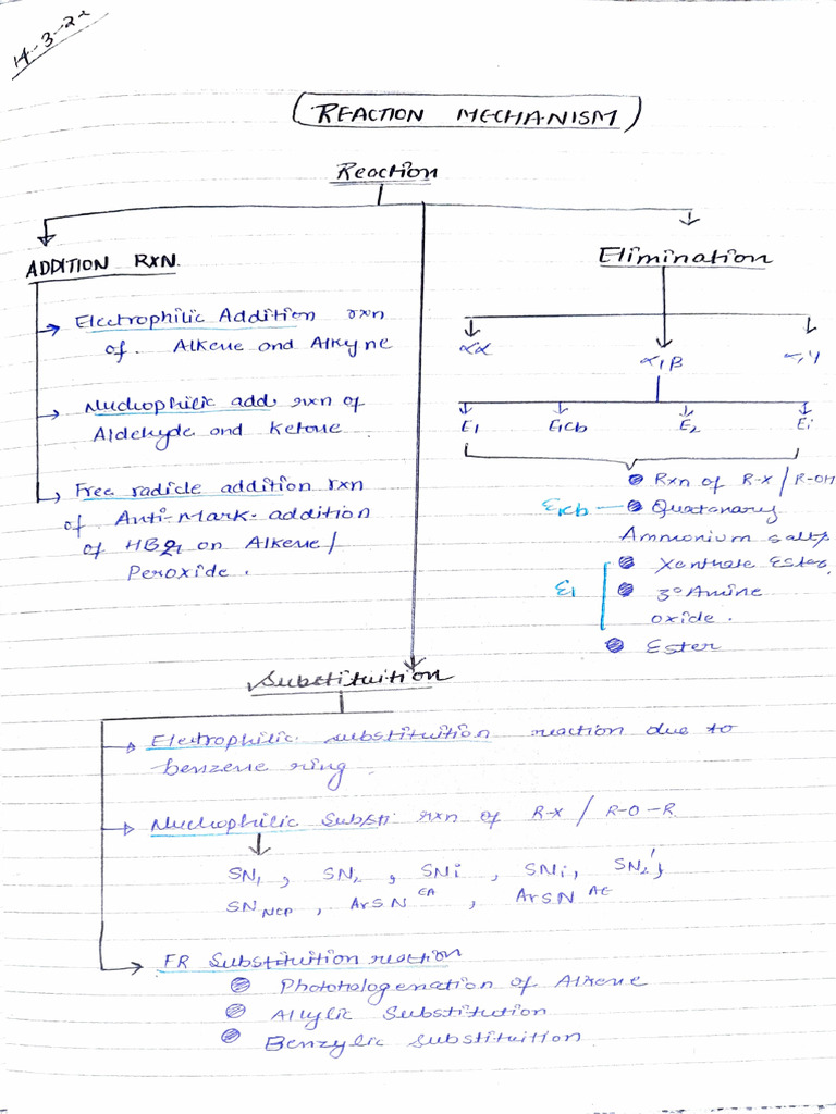 Reaction Mechanism Notes | PDF