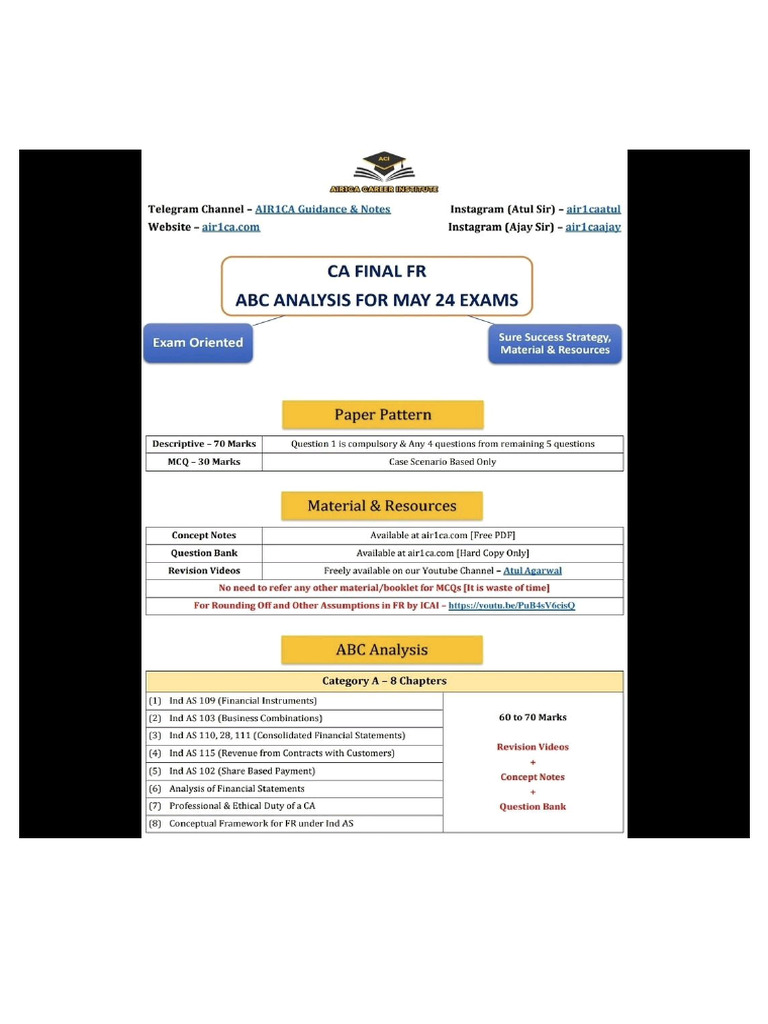 FR ABC Analysis | PDF
