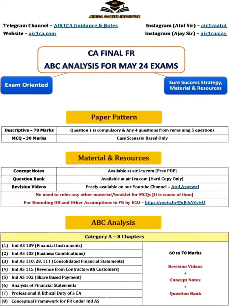FR AFM Ajay Agarwal Sir ABC and IMP Q | PDF