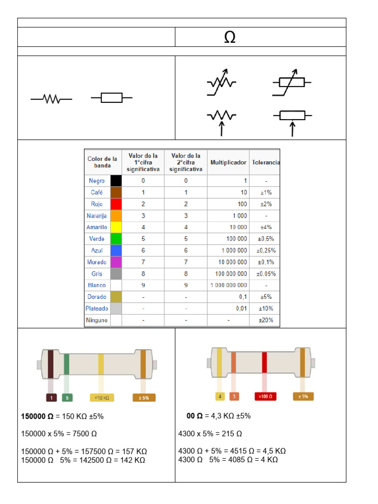 Tipos y Códigos de Resistencias Eléctricas | PDF
