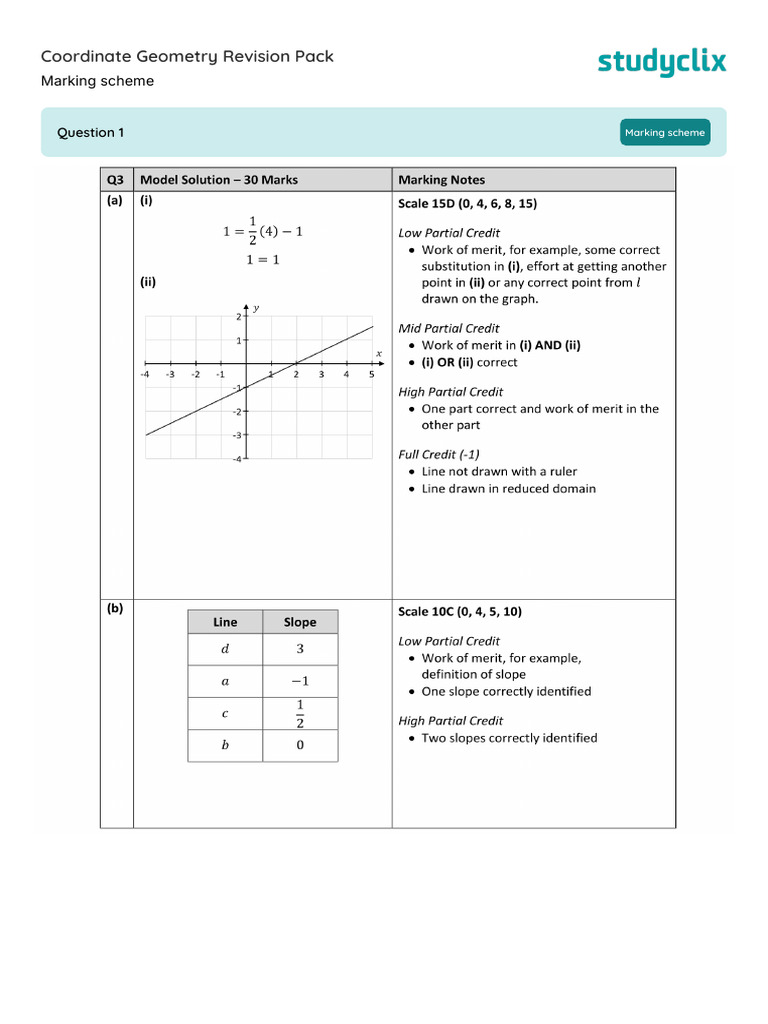 Coordinate Geometry Revision Pack Questions With Marking-Scheme | PDF