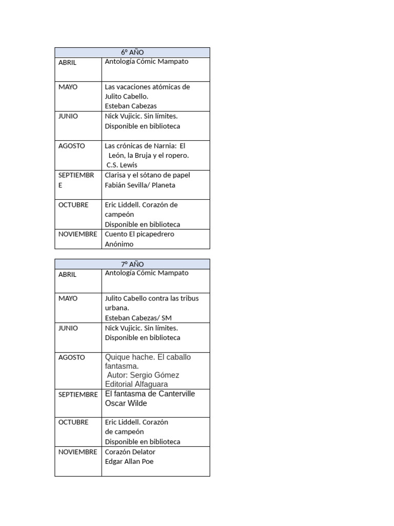 Lecturas Complementarias 2025 | PDF