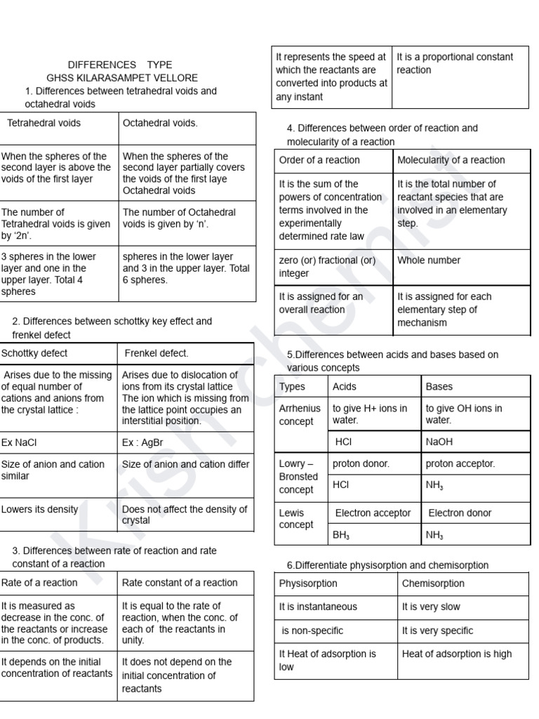 12 std EM Difference types | PDF | Coordination Complex | Ion
