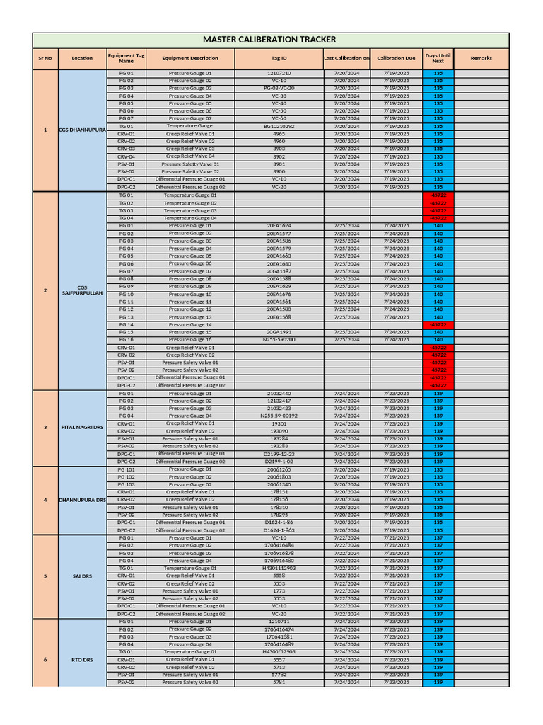Master Caliberation Tracker | PDF | Calibration | Metrology
