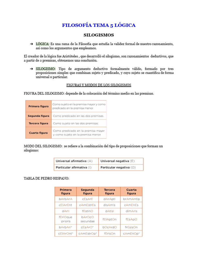 Filosofía Tema 5 Lógica | PDF | Razonamiento deductivo | Lógica