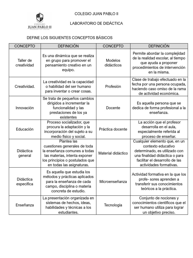 Conceptos Básicos Didactica | PDF | Enseñando | Evaluación