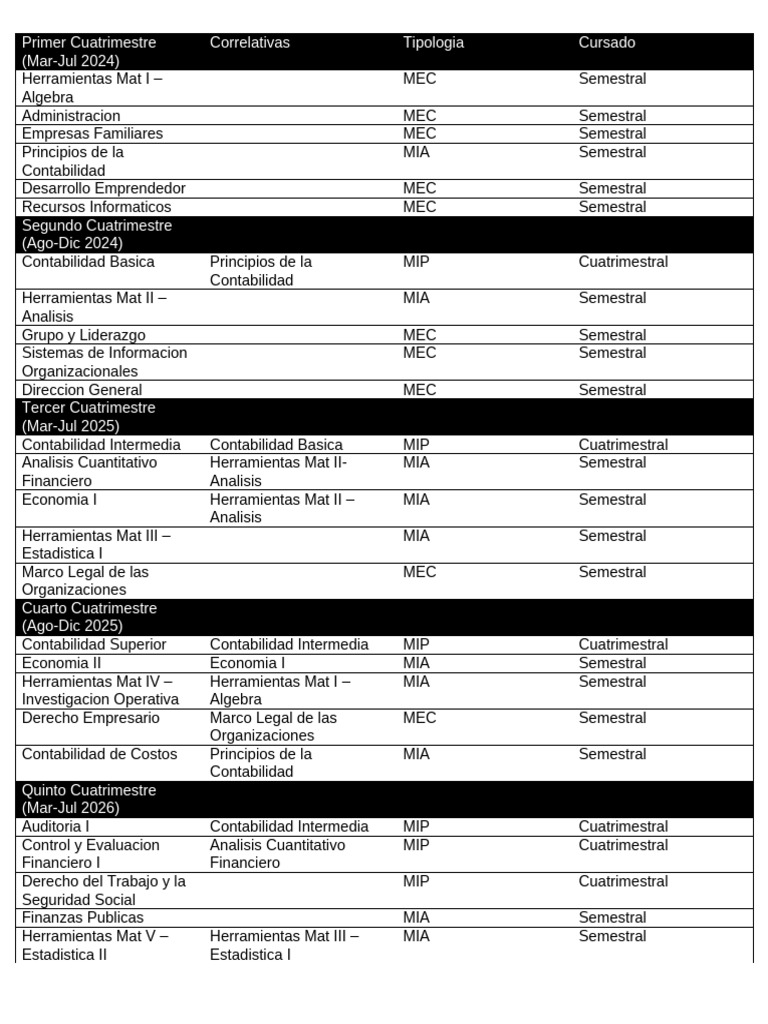 Plan de Estudio Por Materia PDF | PDF | Business | Economias