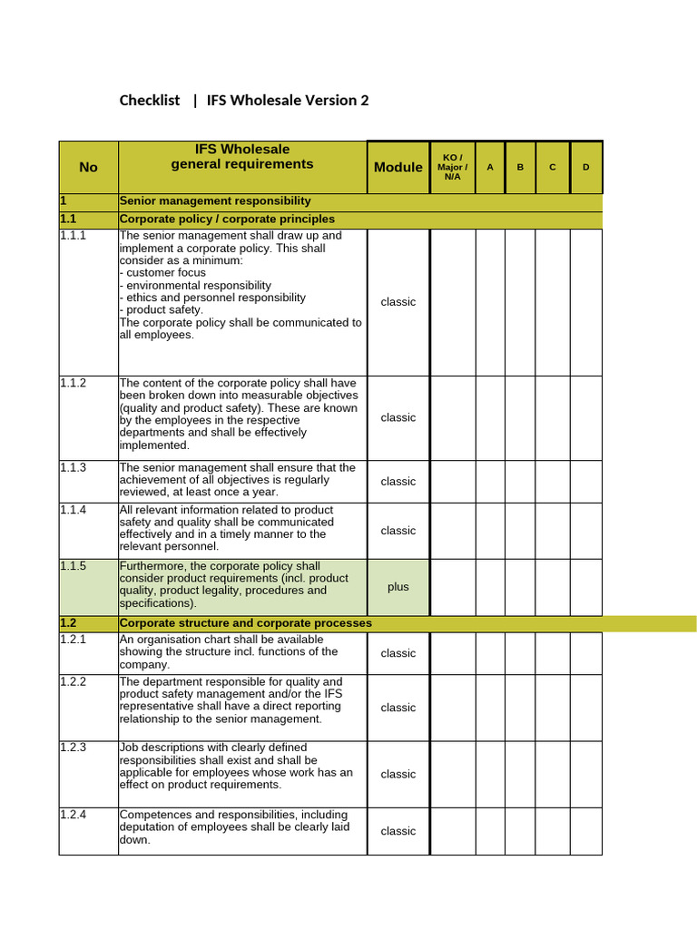 IFS Wholesale V2 Checklist en | PDF | Waste | Hygiene