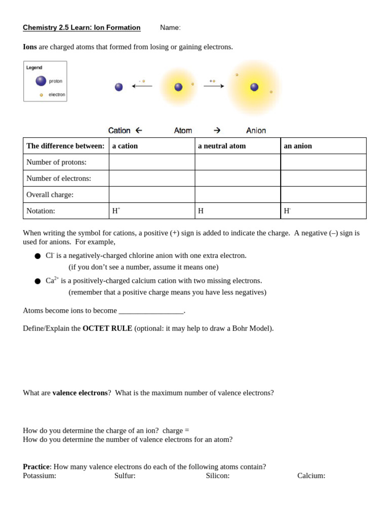 Understanding Ion Formation in Chemistry | PDF | Ion | Valence (Chemistry)