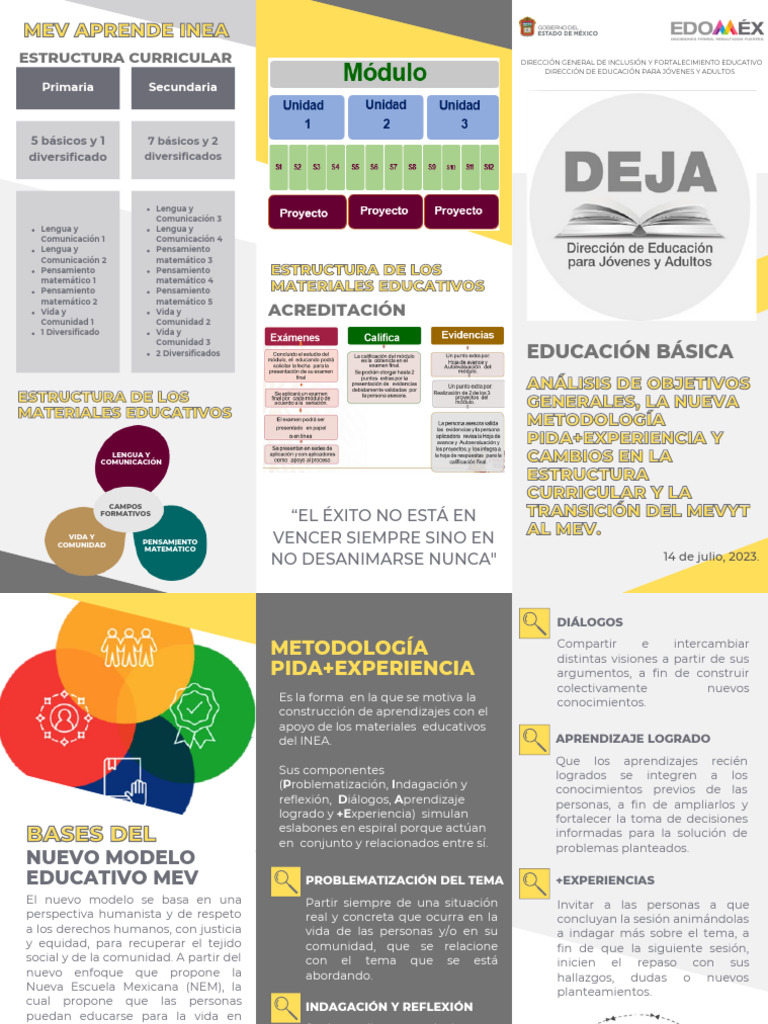 Folleto MEV | PDF | Educación primaria | Pensamiento