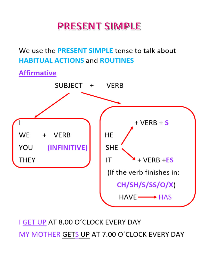 Present Simple - Affirmative | PDF