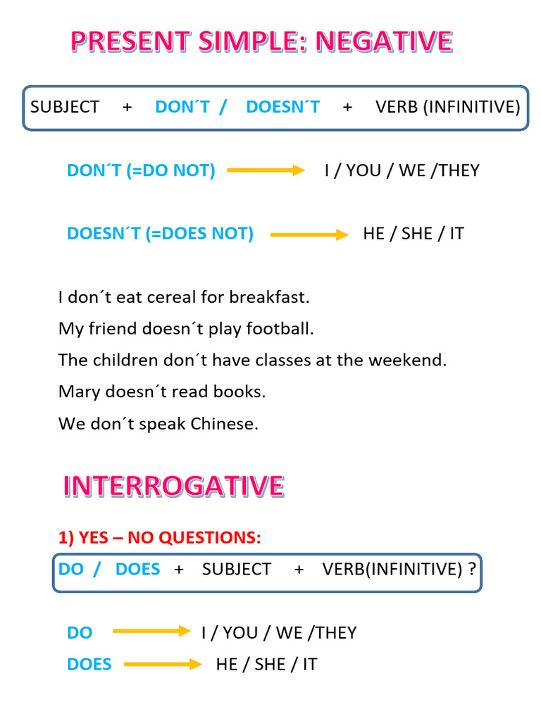 PRESENT SIMPLE NEGATIVE AND INTERROGATIVE | PDF