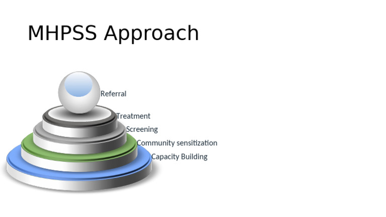 Stepped Care MGT For Conversion | PDF