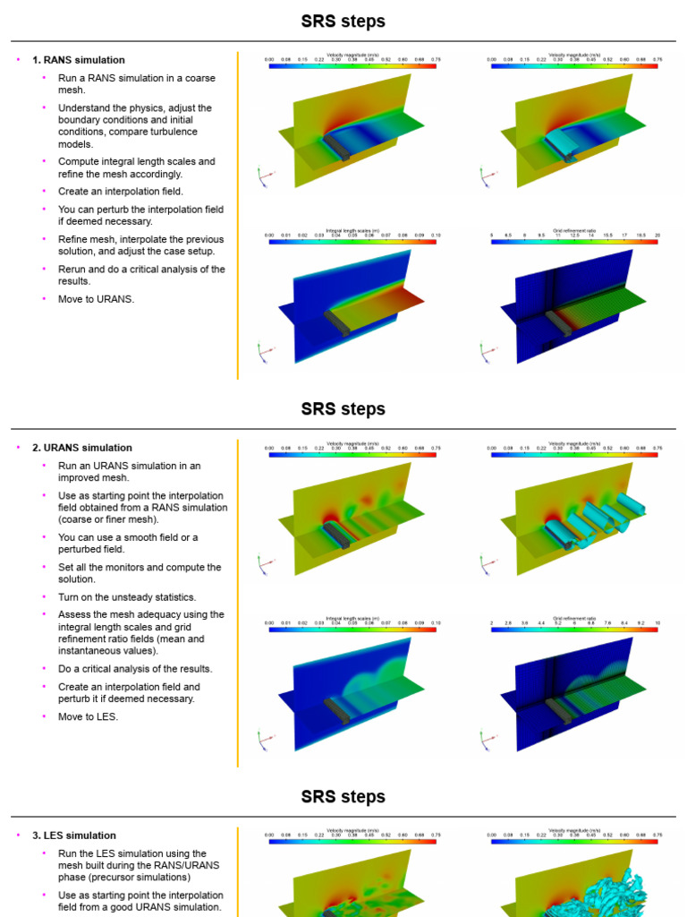 SRS_steps | PDF | Physical Phenomena | Mechanical Engineering