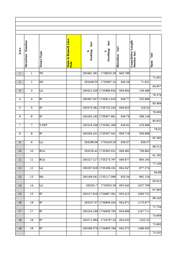 Plan de Poteaux pour Réseau OHTL 33kV | PDF