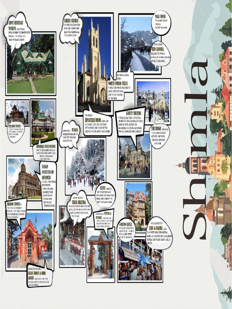 Cognitive Map-Shimla | PDF