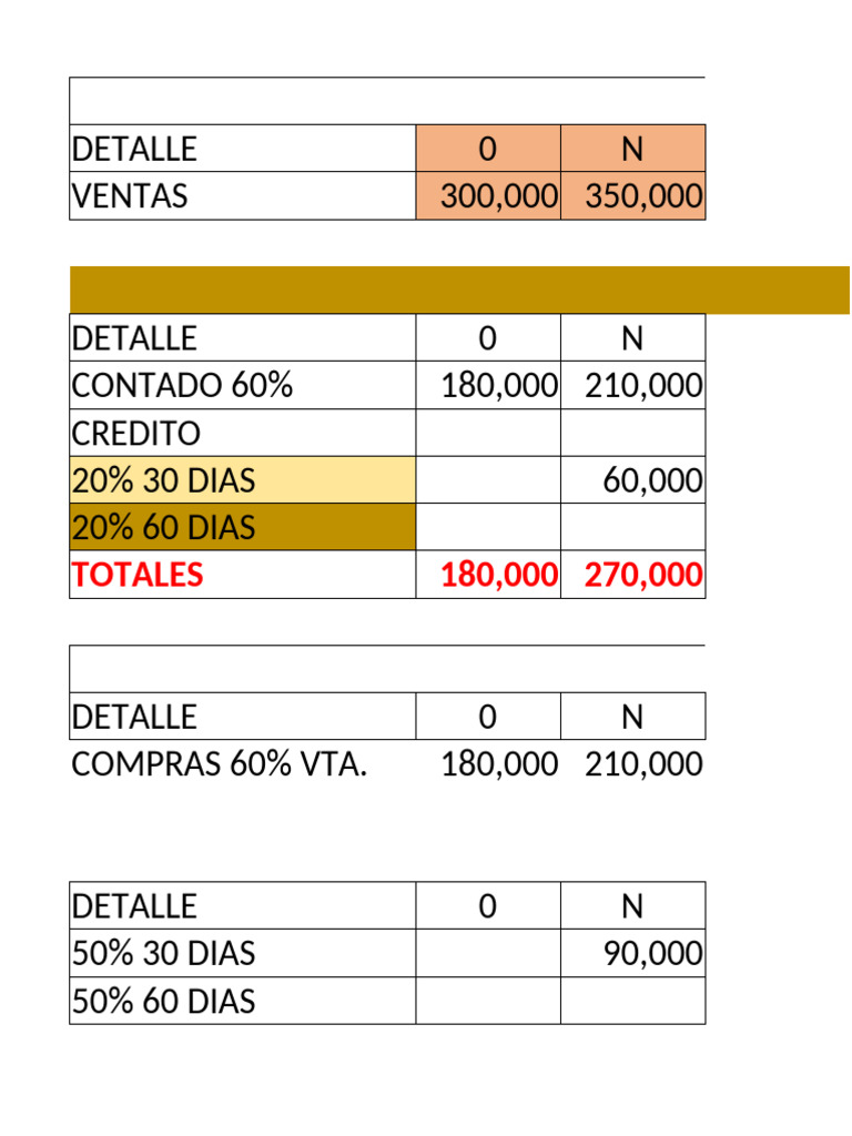 Solucion Caso Practico Presupuestos Semana 11 | PDF