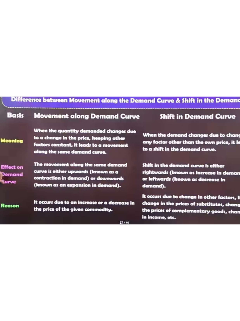 Microeconomics Chapter 3 Demand Part 2 | PDF