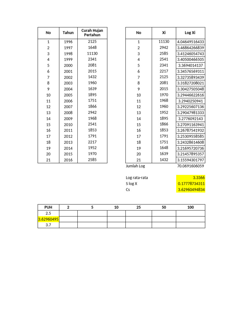 Metode Log Person 3 | PDF