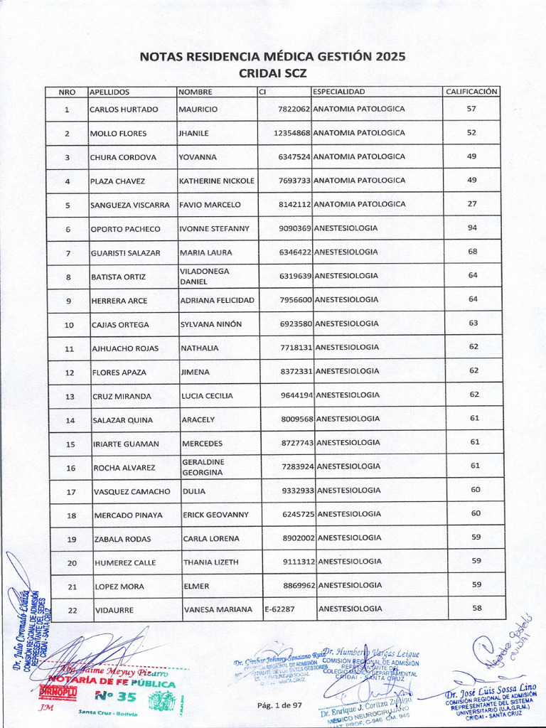 Notas Escaneadas Rm2025 | PDF