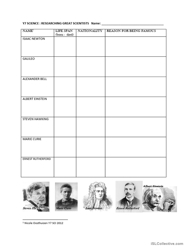 Great Scientists Research Project | PDF