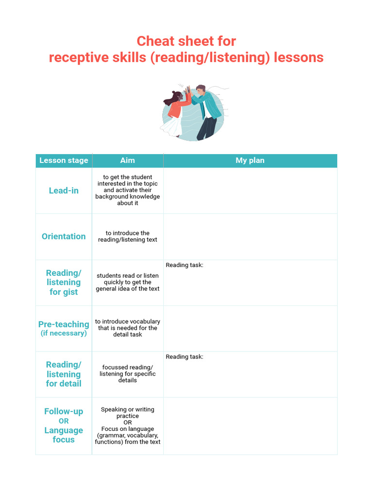 Receptive Skills Lesson Cheat Sheet | PDF