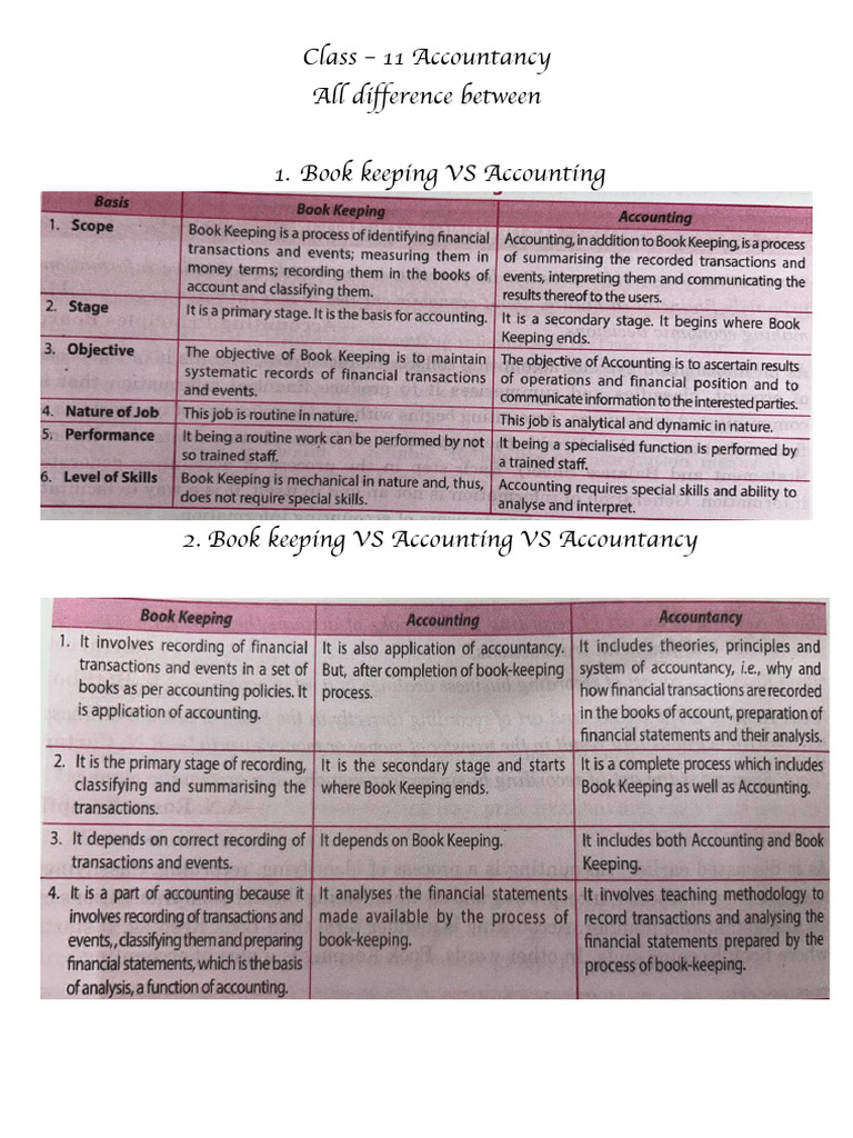 Class 11 Accountancy Diff BW by Parth................ | PDF