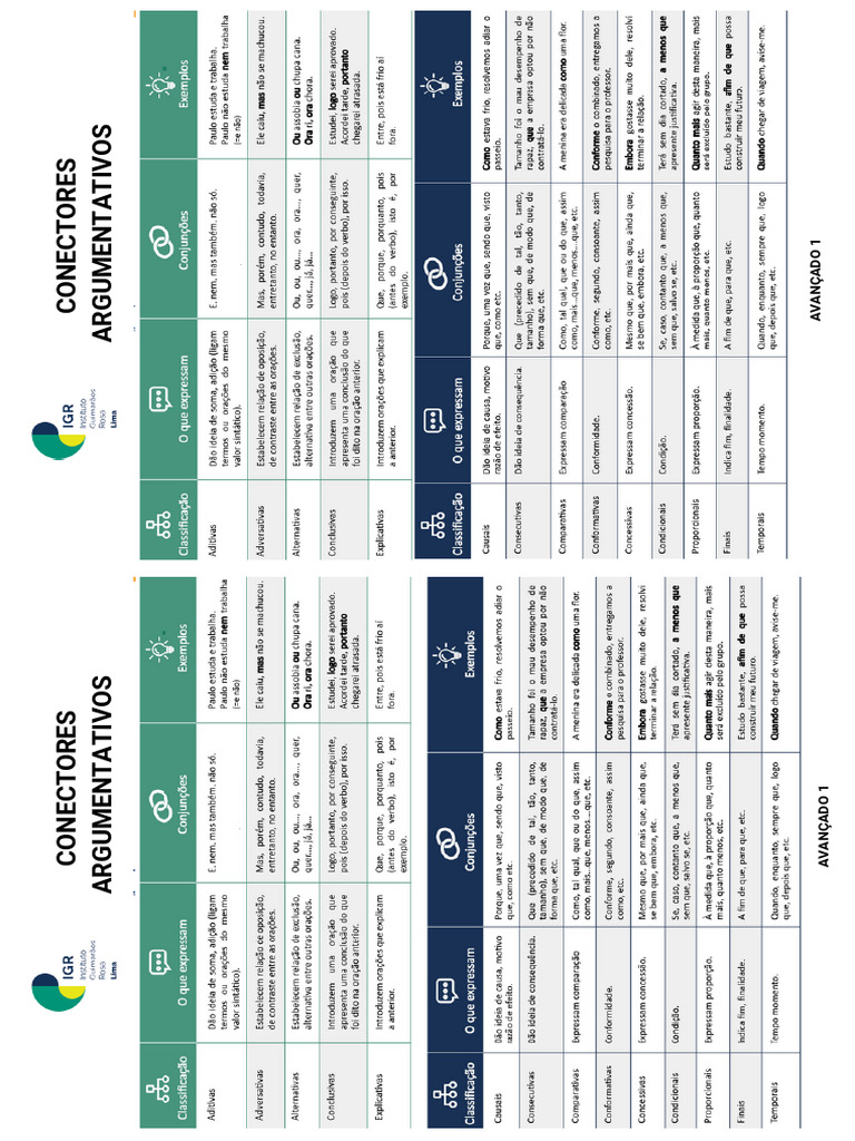 Conectores Argumentativos Presencial Av 1 | PDF
