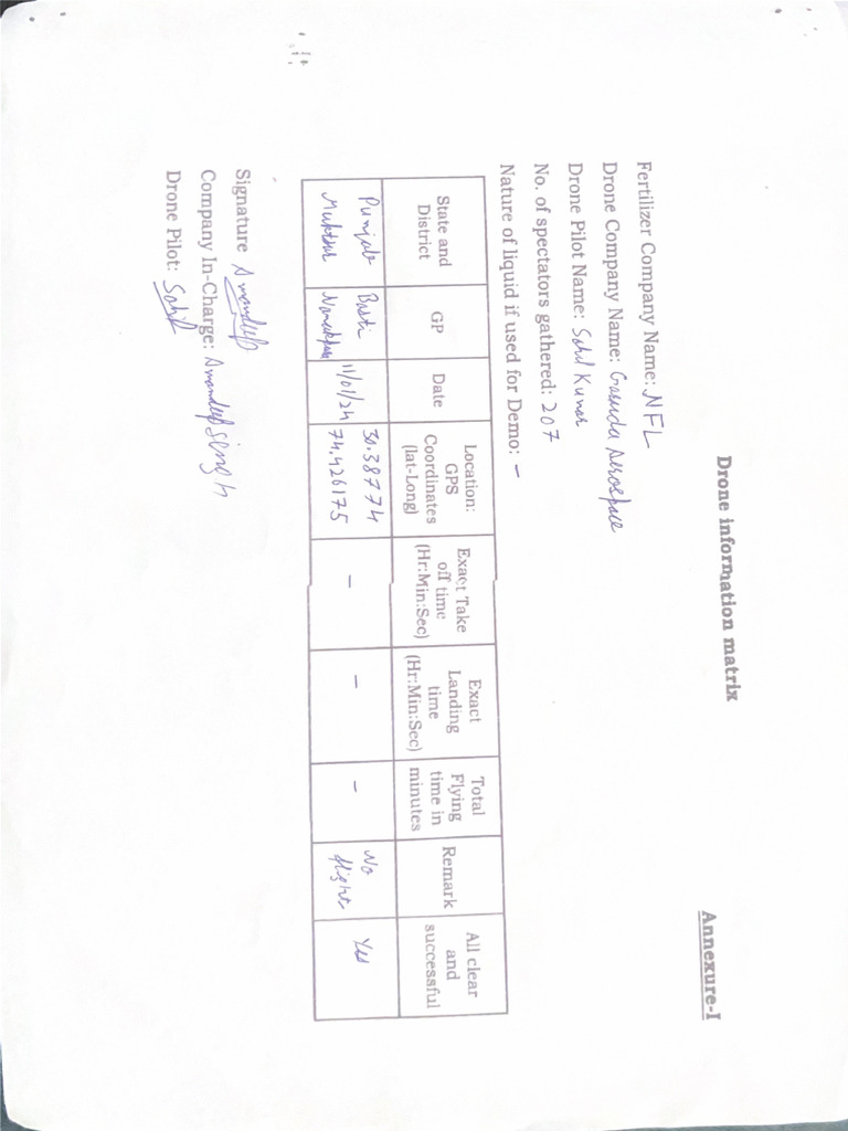 Basti Nanakpura | PDF