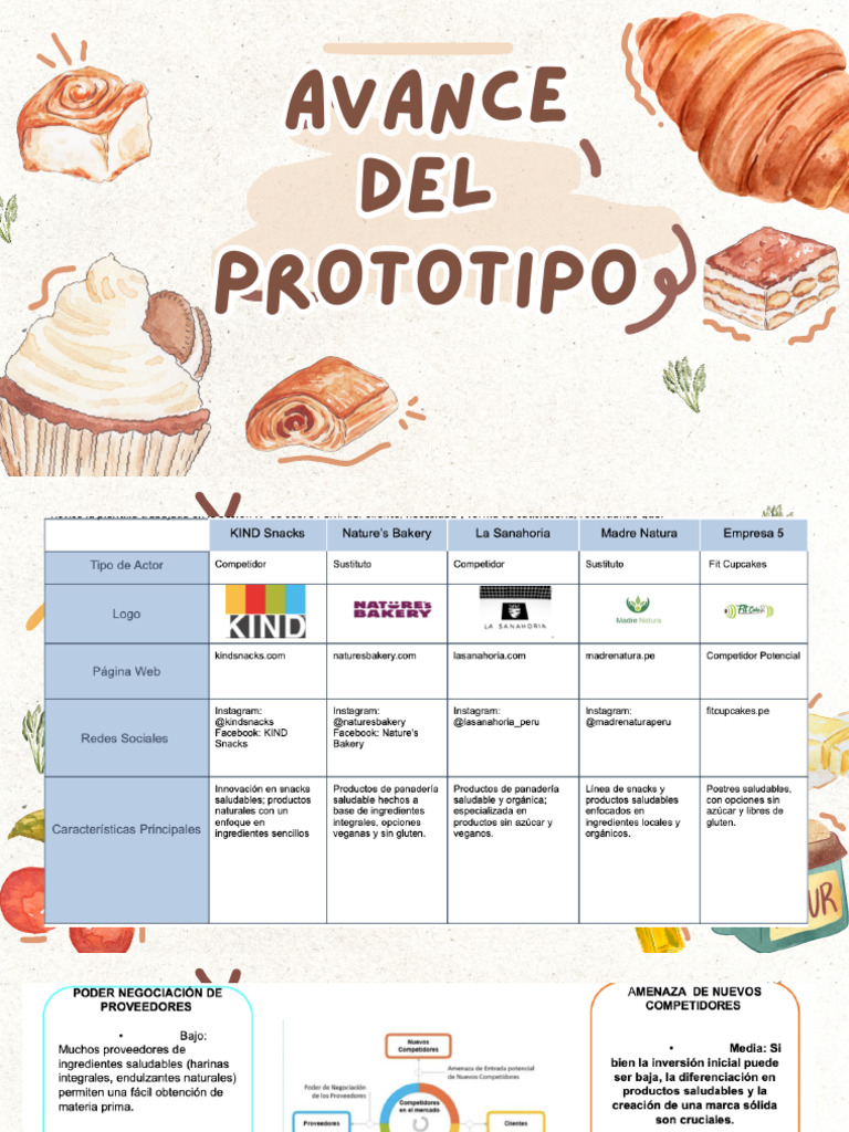 avanc de prototipo | PDF