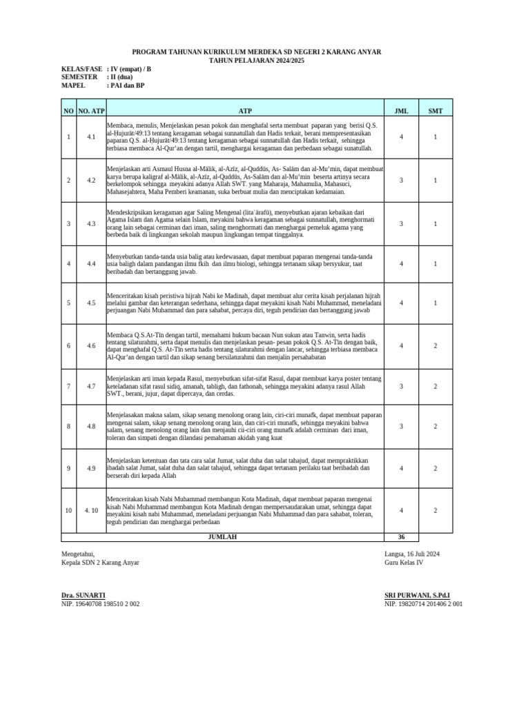 FIX 4. PROTA PAI | PDF
